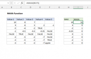 Excel MAX function | Exceljet